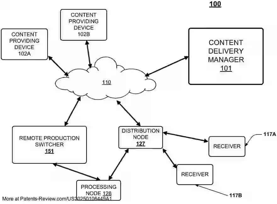 SYSTEM AND METHOD FOR DYNAMICALLY MODIFYING MEDIA CONTENT IN A VIDEO EDITING ENVIRONMENT ...
