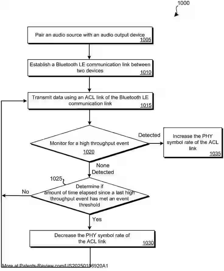 Variable physical layer symbol rate for a wireless communication link ...