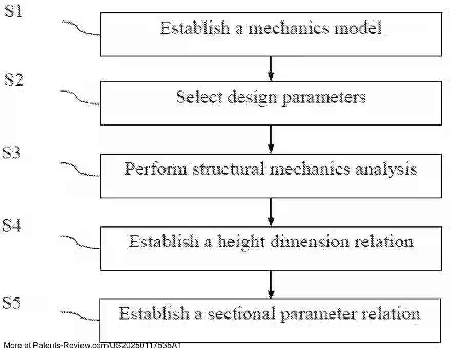OPTIMAL DESIGN METHOD FOR MIDDLE CROSS BEAM OF ROPS FRAMEWORK AND CAB FOR ENGINEERING MACHINES ...