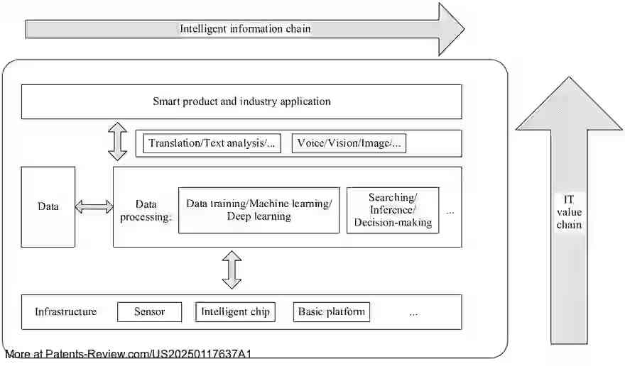 Neural Network Parameter Quantization Method and Apparatus - Patent Application