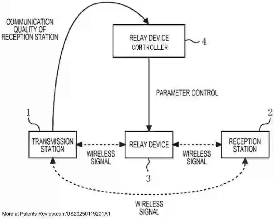 RELAY DEVICE CONTROLLER, RELAY DEVICE CONTROL METHOD, RELAY DEVICE ...
