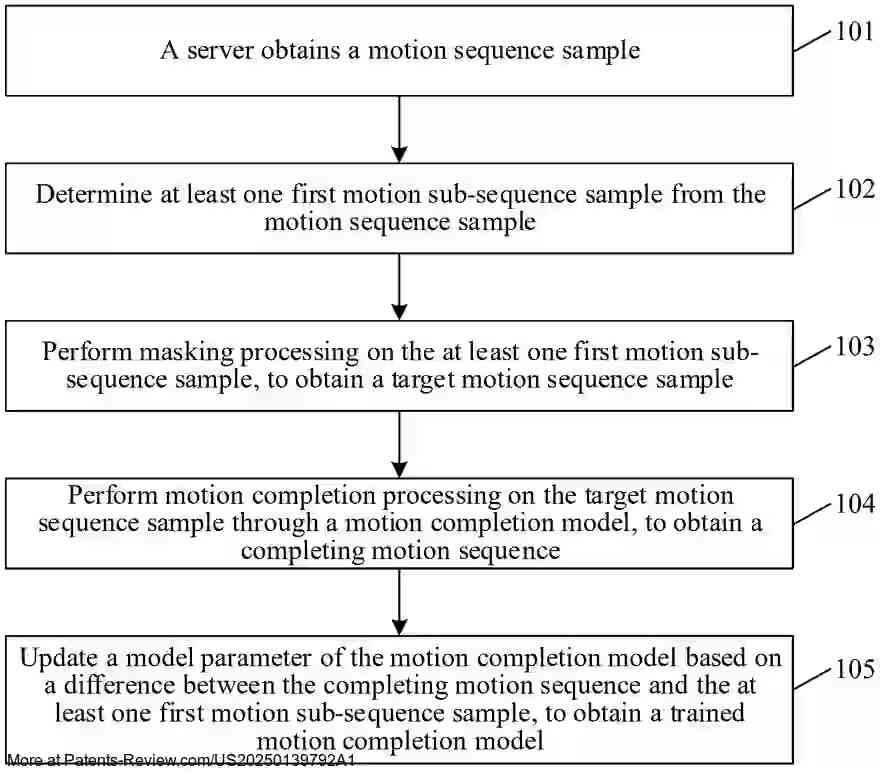 METHOD FOR TRAINING MOTION COMPLETION MODEL, MOTION COMPLETION METHOD AND APPARATUS, DEVICE ...