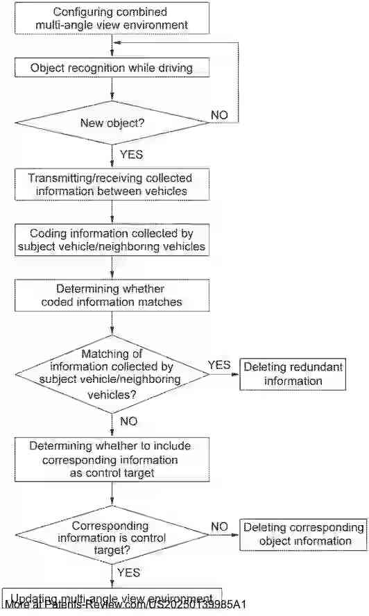 MULTI-ANGLE OBJECT RECOGNITION SYSTEM AND METHOD USING V2X TECHNOLOGY - Patent Application