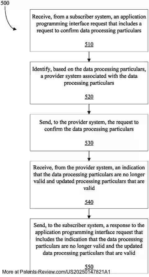 SYSTEM AND METHOD FOR RESPONDING TO AN APPLICATION PROGRAMMING ...