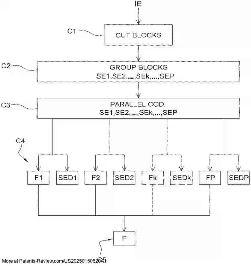 Method of Coding and Decoding Images, Coding and Decoding Device and ...