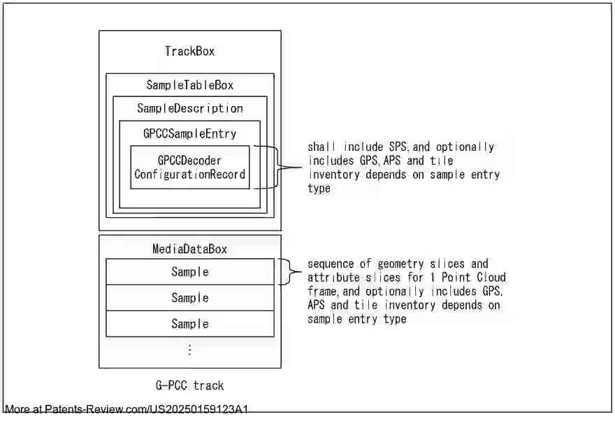 INFORMATION PROCESSING DEVICE AND METHOD - Patent Application