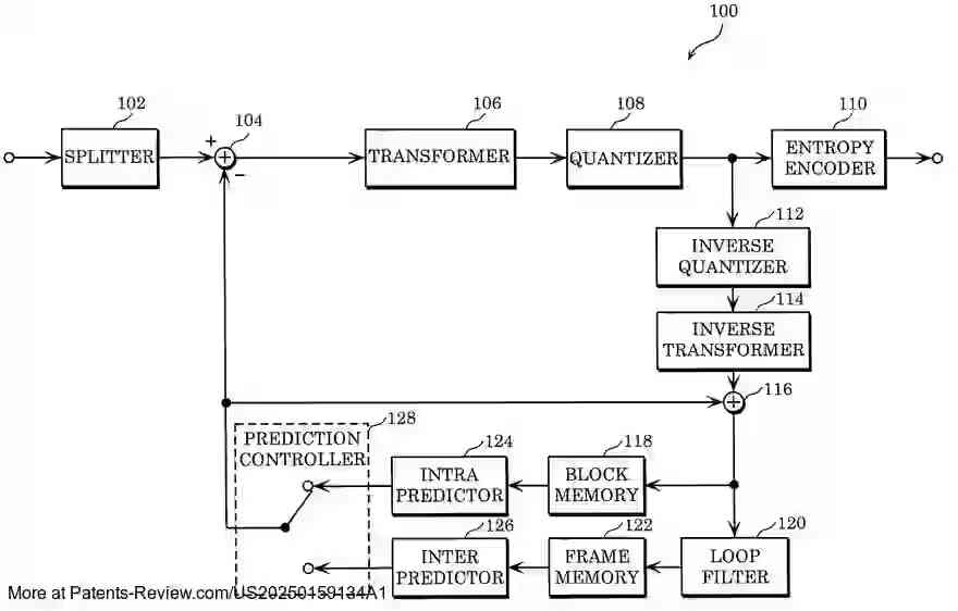 ENCODER, DECODER, ENCODING METHOD, AND DECODING METHOD - Patent Application