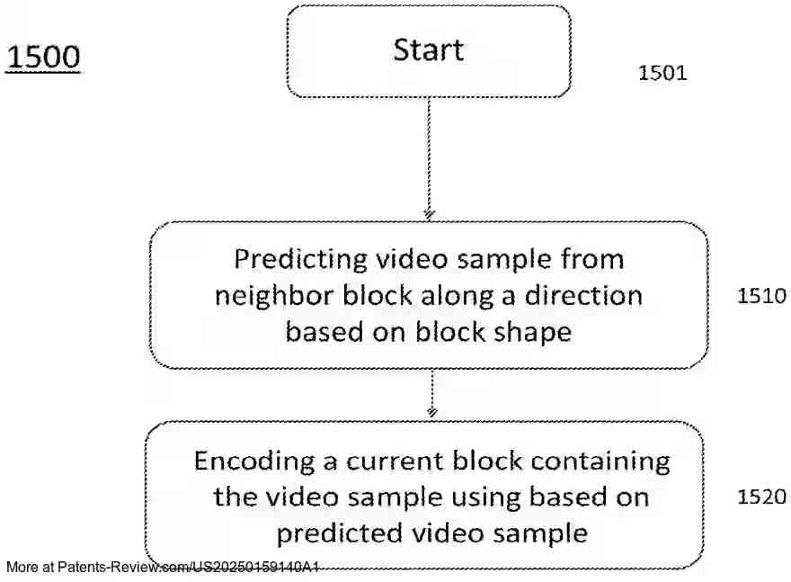BLOCK SHAPE ADAPTIVE INTRA PREDICTION DIRECTIONS FOR QUADTREE-BINARY TREE - Patent Application