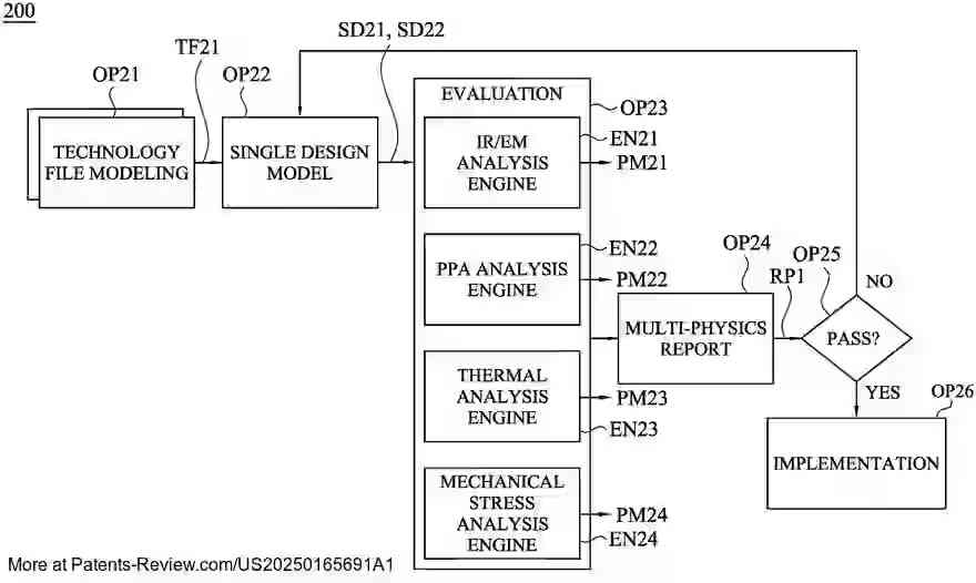 METHOD OF DESIGNING SEMICONDUCTOR DEVICE - Patent Application