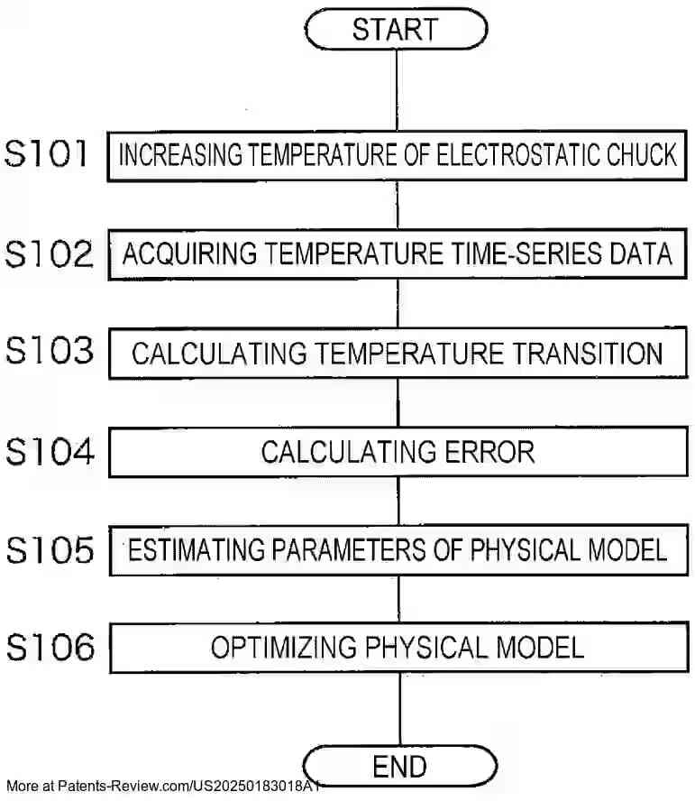 PARAMETER ESTIMATION SYSTEM, PARAMETER ESTIMATION METHOD, STORAGE MEDIUM, AND SUBSTRATE ...