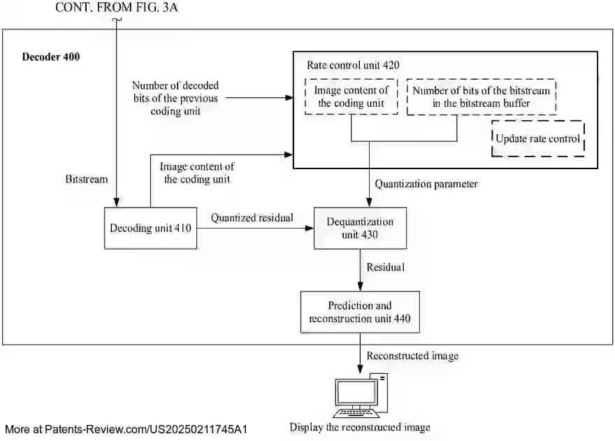 Image Encoding and Decoding Method and Apparatus, Encoder, Decoder, and ...