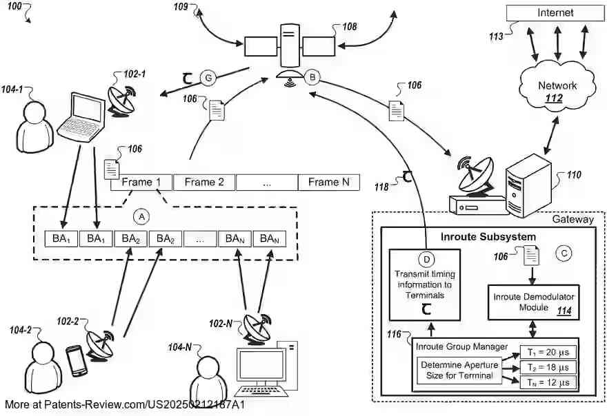 EFFICIENT BANDWIDTH UTILIZATION FOR COMMUNICATION SYSTEMS - Patent ...