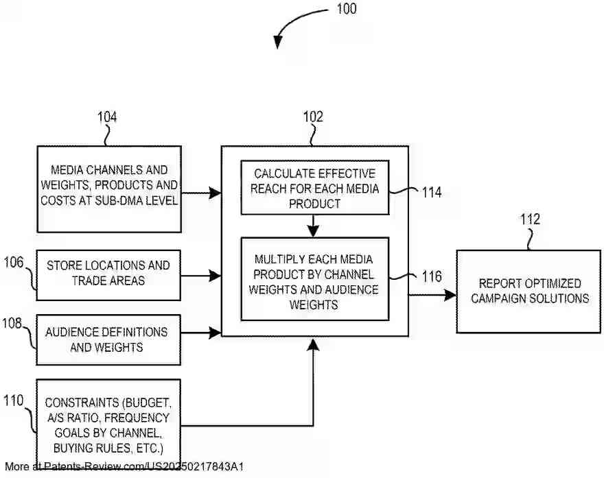 OPTIMIZING A MEDIA CAMPAIGN WITH SUB-DESIGNATED MARKET AREA ZONES AND ...