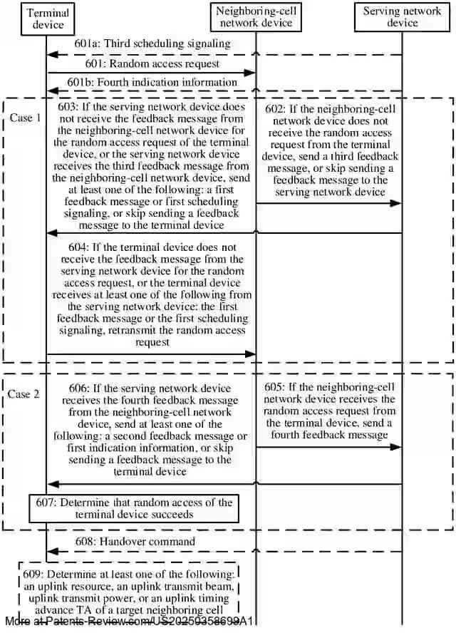 COMMUNICATION METHOD AND RELATED APPARATUS - Patent Application