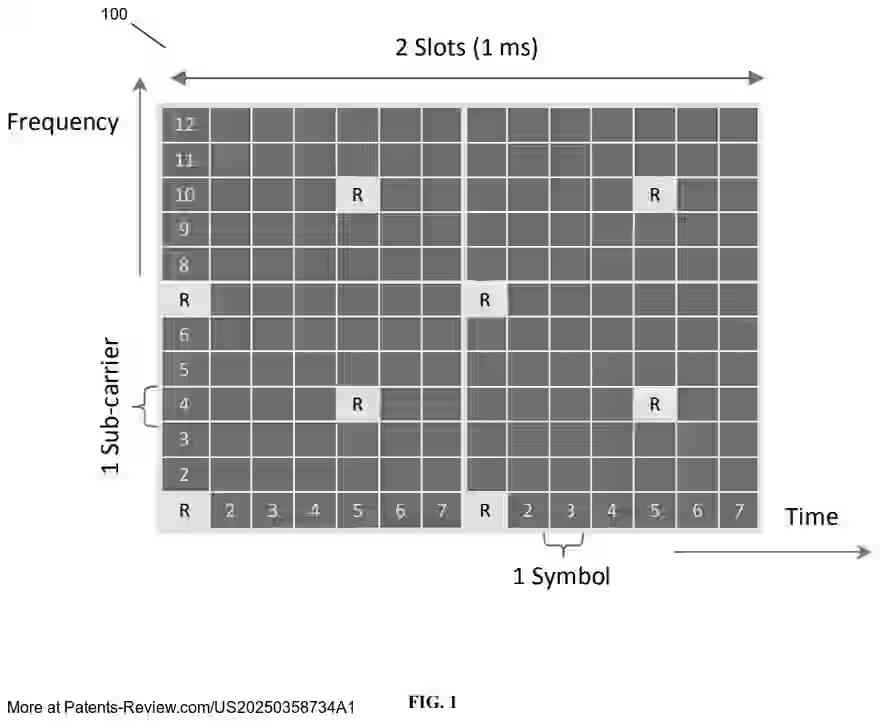 Energy-Efficient Base Station With Synchronization - Patent Application