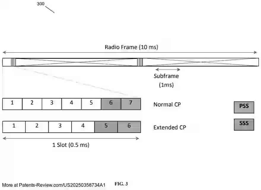 Energy-Efficient Base Station With Synchronization - Patent Application