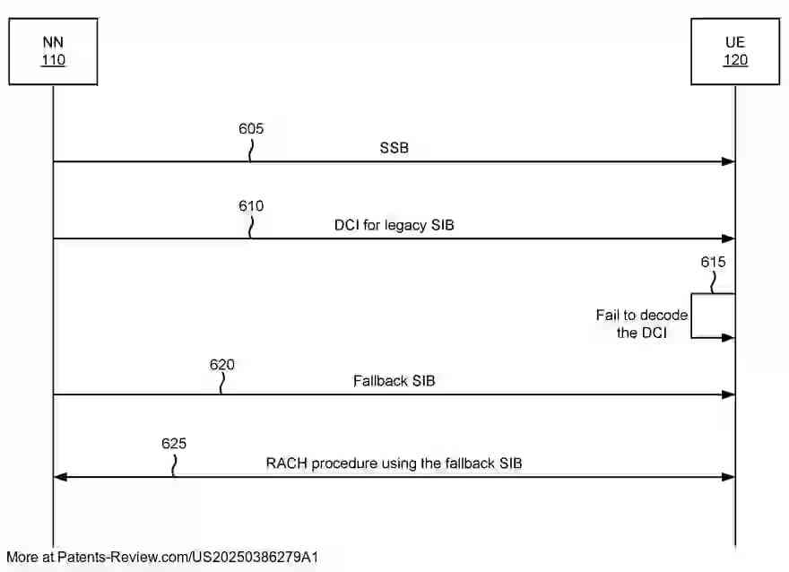 SYSTEM INFORMATION BLOCKS WITHOUT DOWNLINK CONTROL INFORMATION - Patent ...