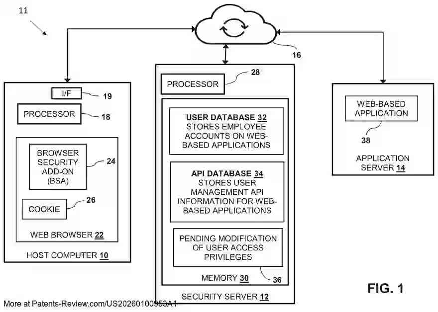 Automated user access management for web-based applications - Patent ...