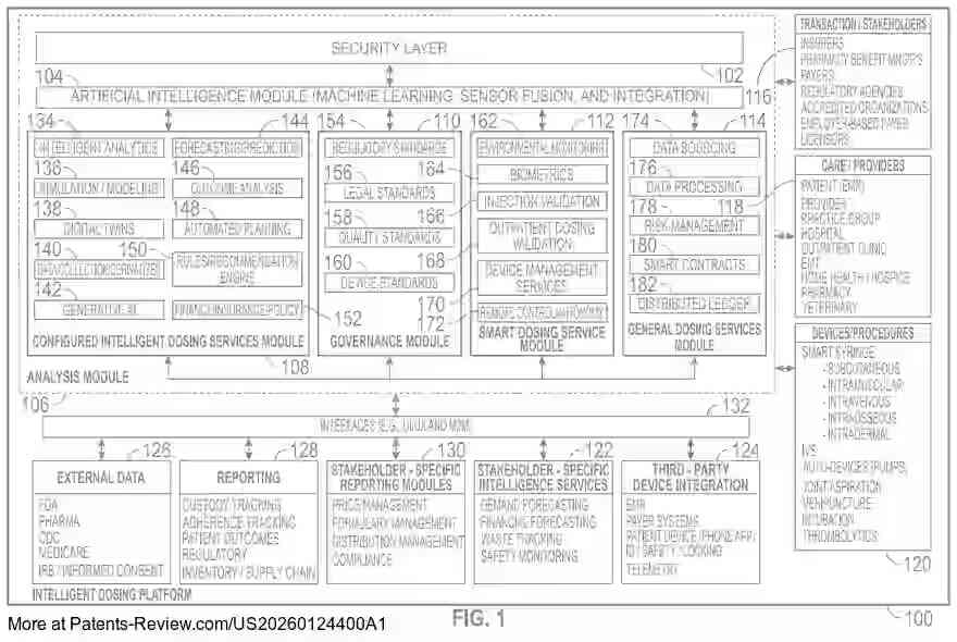 REPORTING MODULE FOR INJECTABLE ADMINISTRATION COMPLIANCE PLATFORM ...